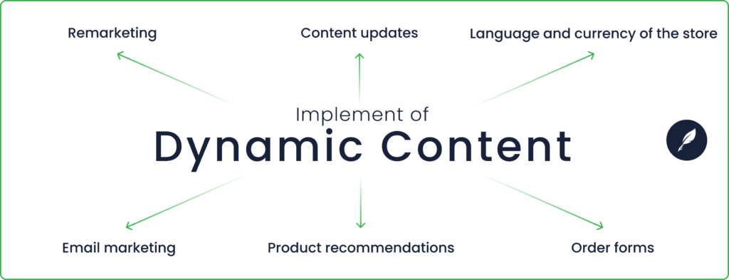 Dynamic content - the key to company development in the 21st century ...